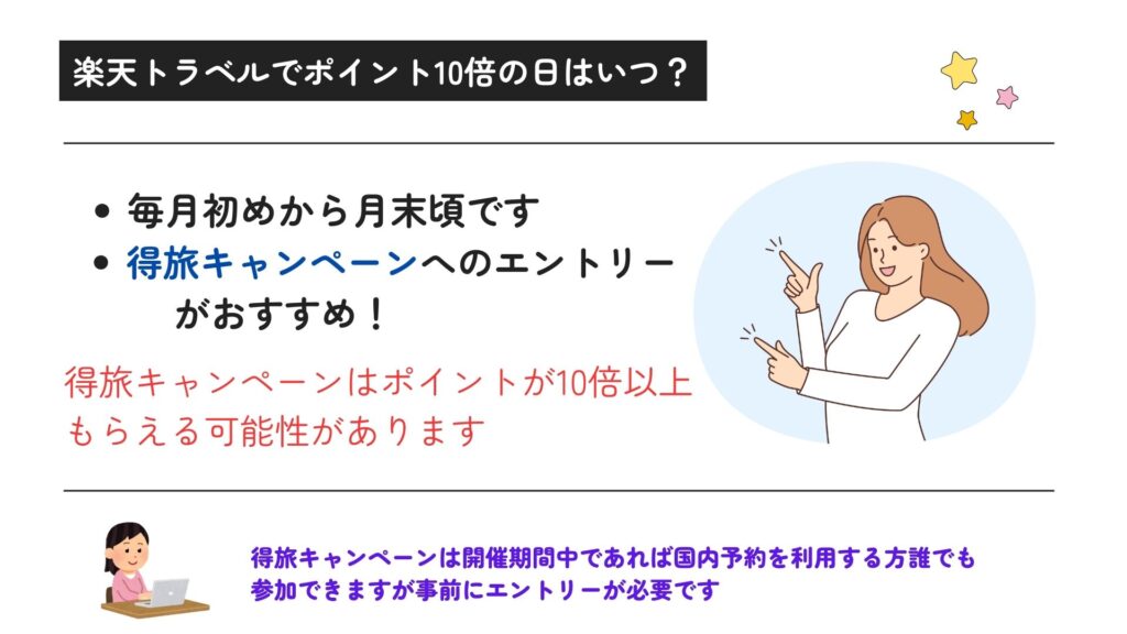 楽天トラベルのポイント10倍はいつ？お得な予約方法を徹底解説！