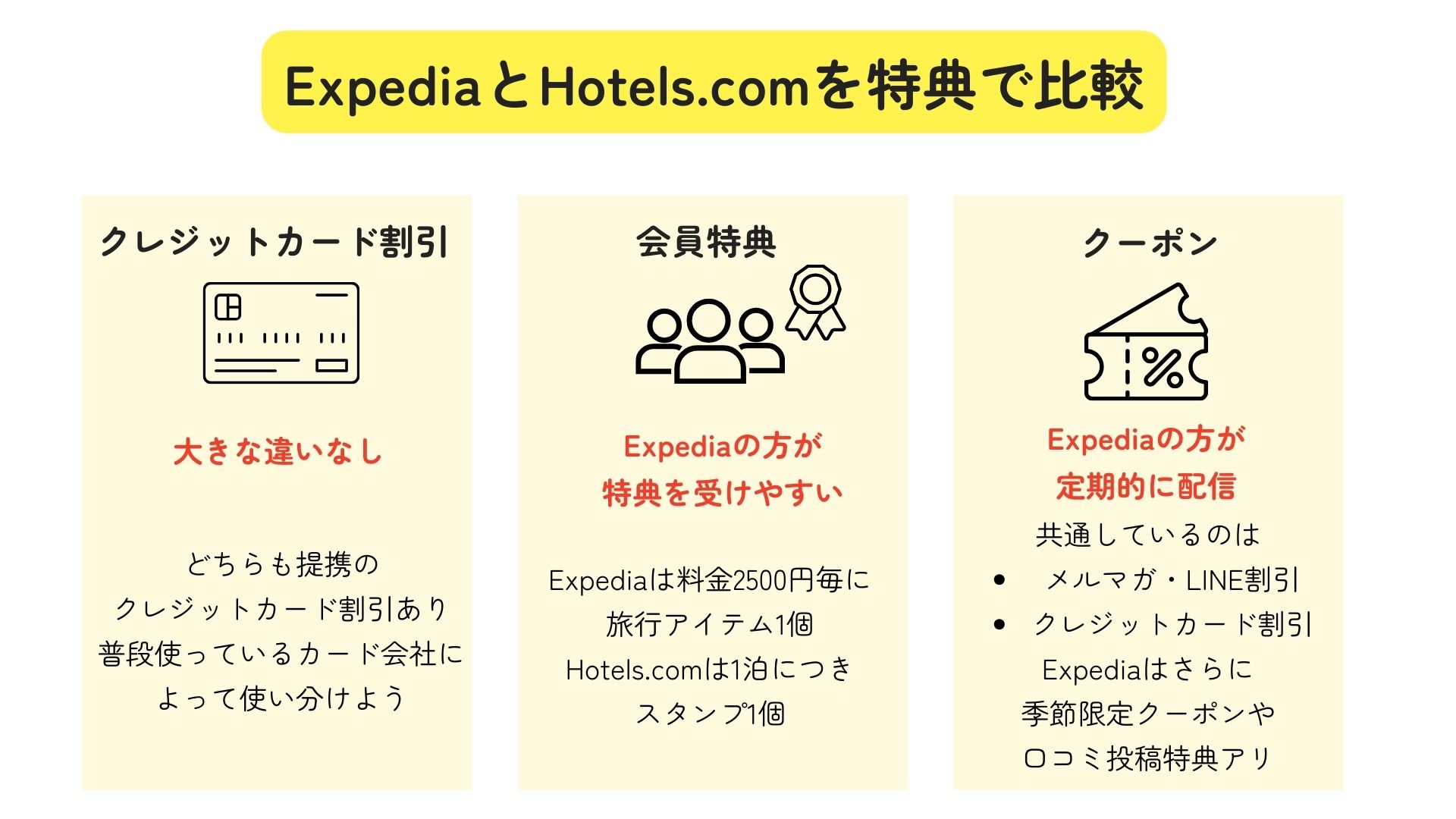 ExpediaとHotels.comを比較！お得なのはどっち？