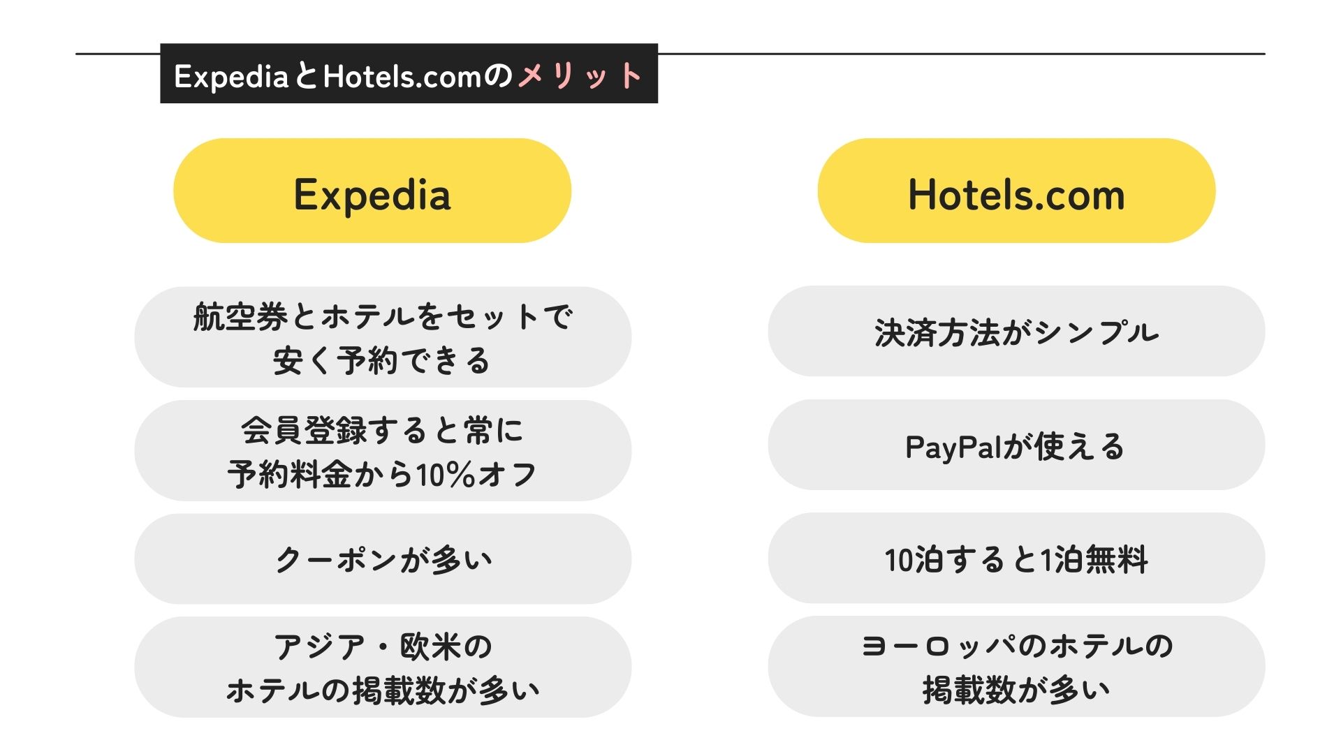 ExpediaとHotels.comを比較！お得なのはどっち？
