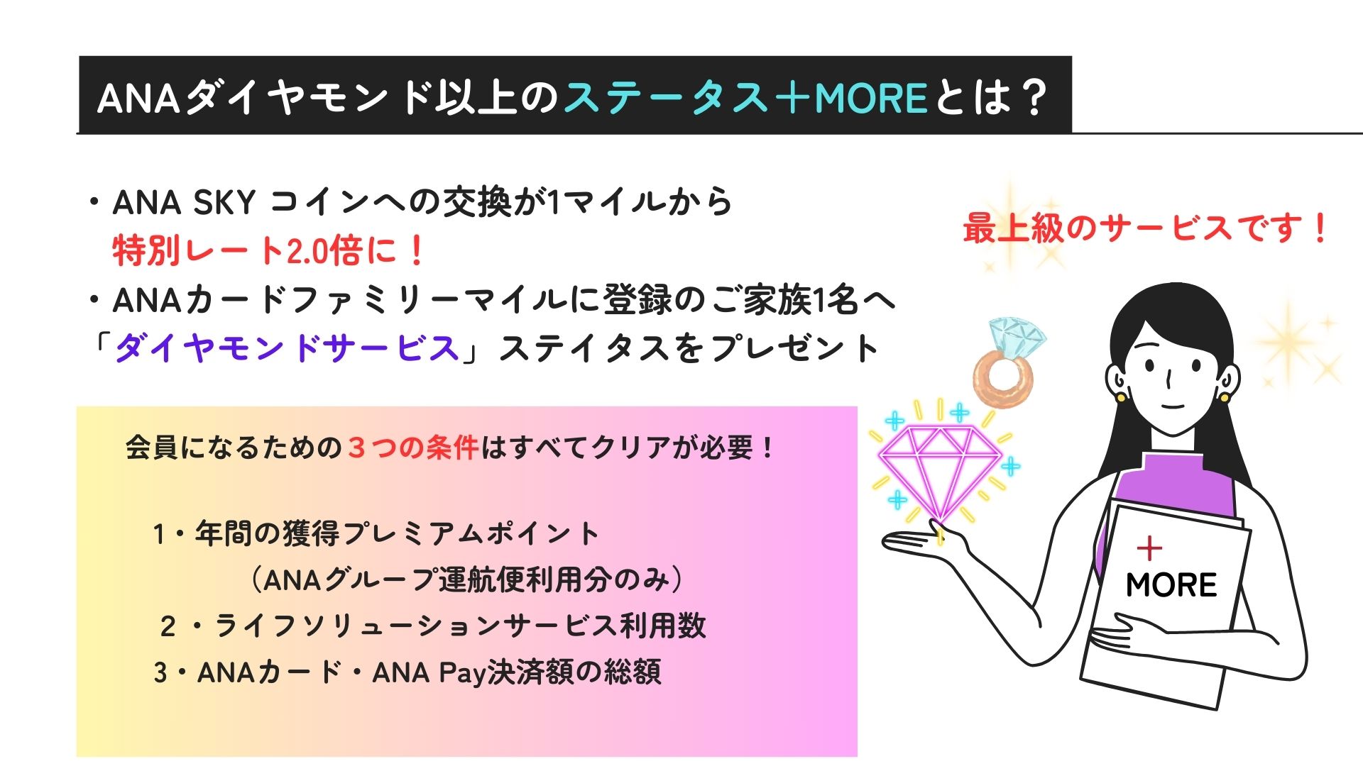 ANAのダイヤモンドを永久維持する方法を解説！特典や費用を公開！