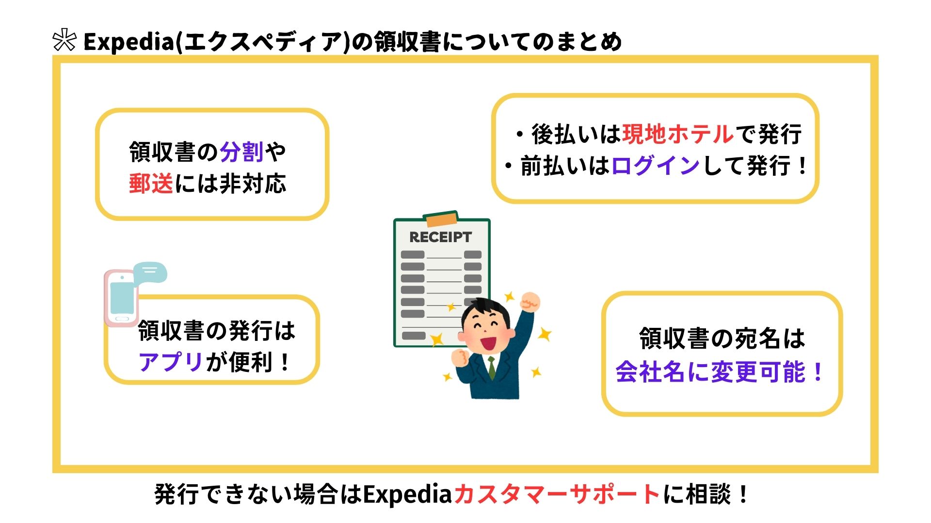 Expediaの領収書の発行方法まとめ！宛名変更や分割も解説